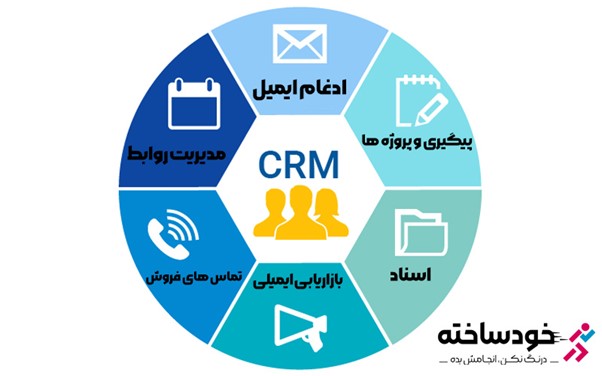 مدیریت ارتباط با مشتری (CRM) چیست؟ + انواع و اراهکار | خودساخته